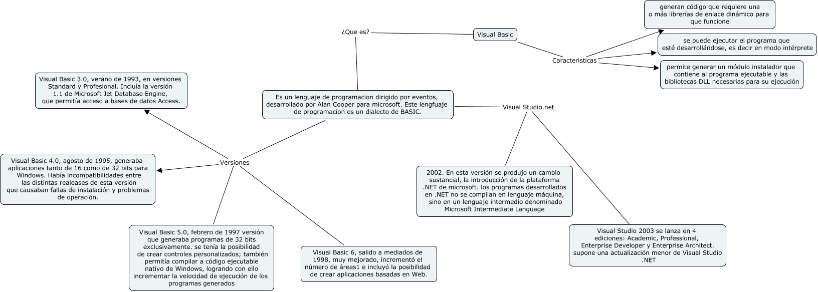 SALA_1_PC11_Visual Basic095